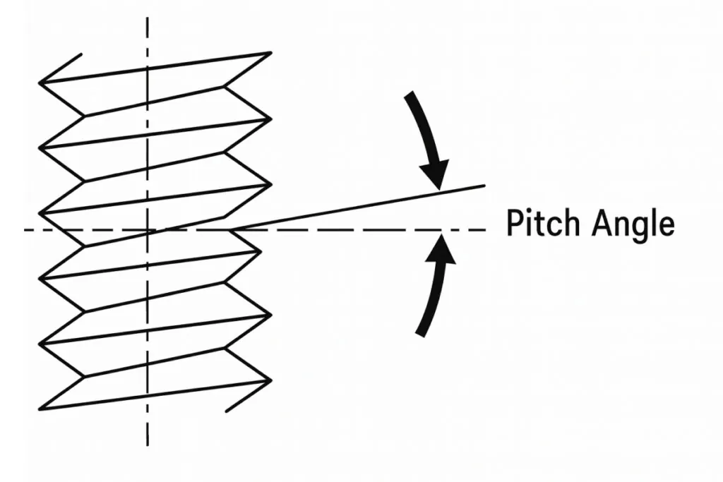 Pitch Angle Definition | Taiwan Screw Glossary