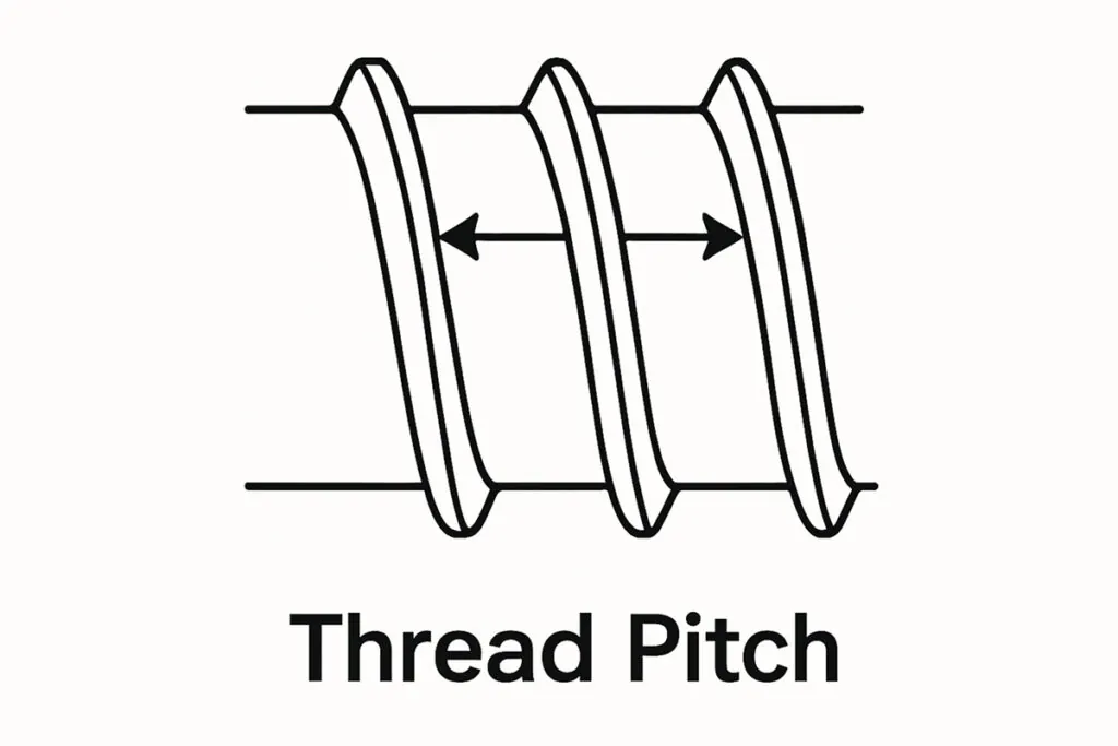 Thread Pitch Definition | Taiwan Screw Glossary
